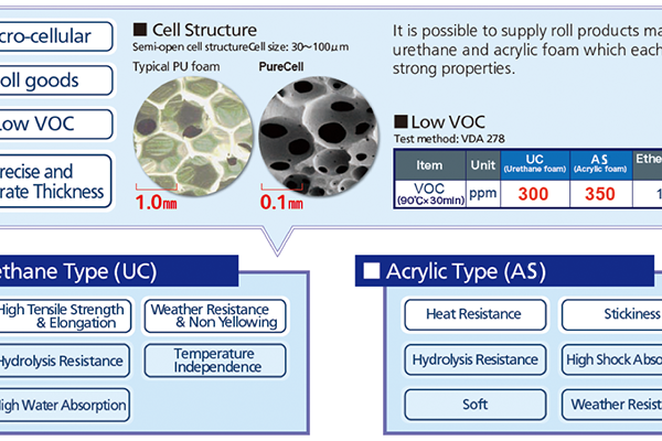 PureCell ® - INOAC POLYMER VIỆT NAM